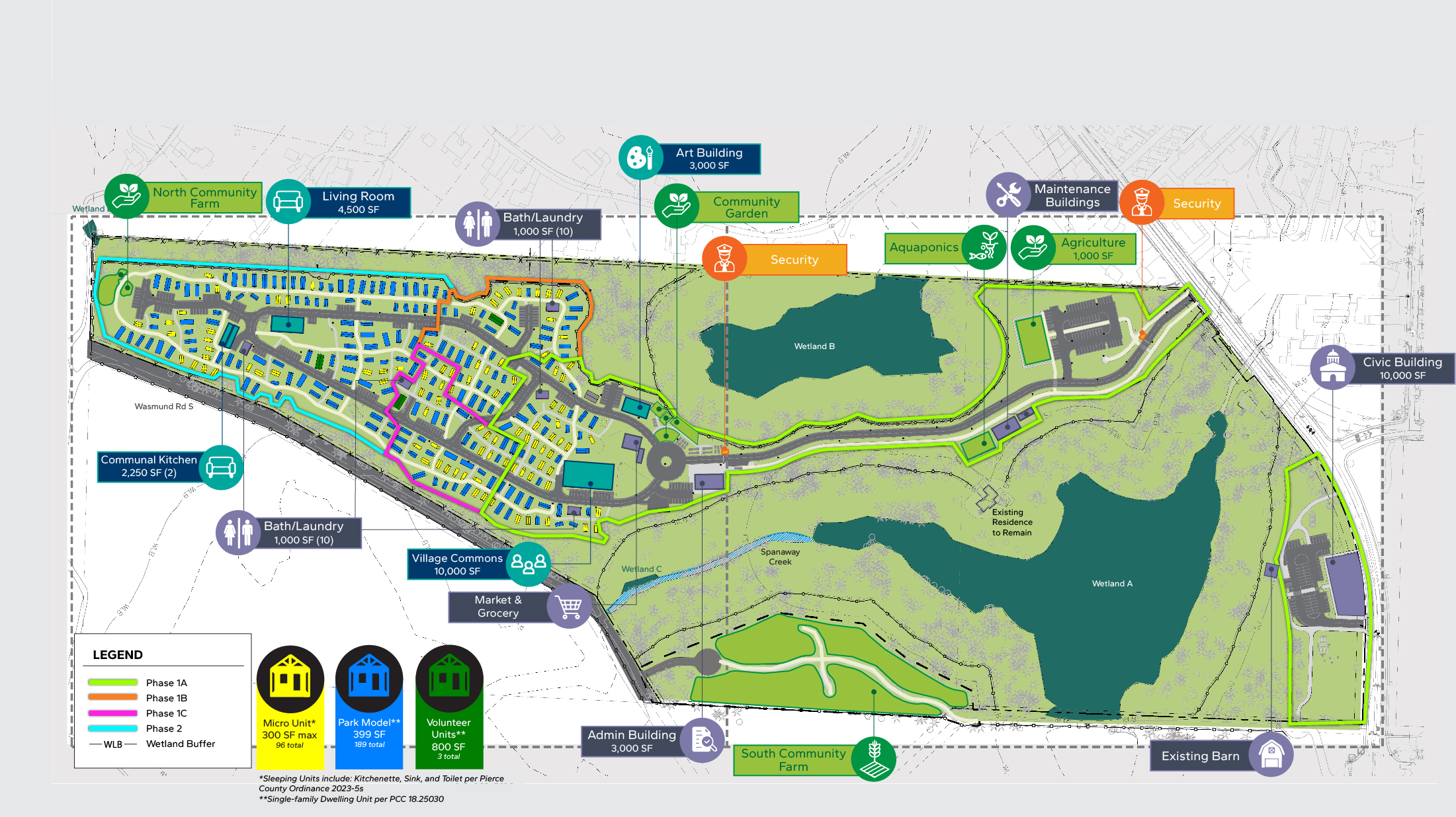 Project Overview of the Good Neighbor Village